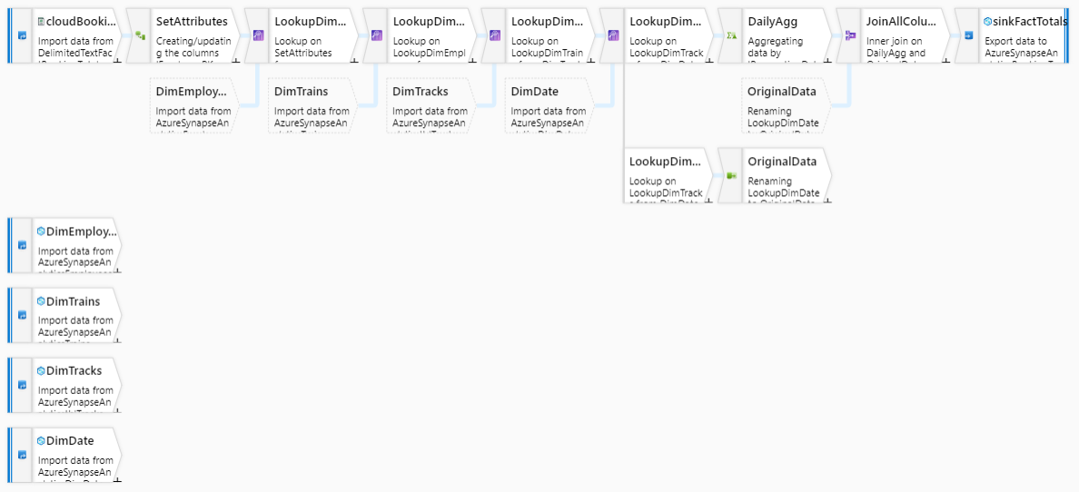 Build an Enterprise Data Warehouse with Azure Cloud - IWConnect