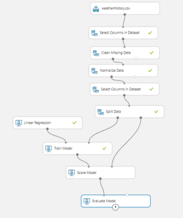 Simple Azure Machine Learning Linear Regression Guide - IWConnect