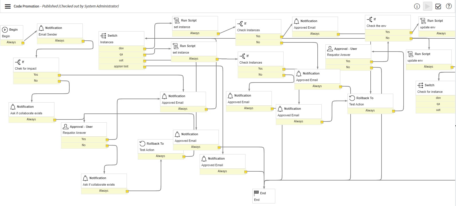 Automate Your Release Management Process Using ServiceNow - IWConnect