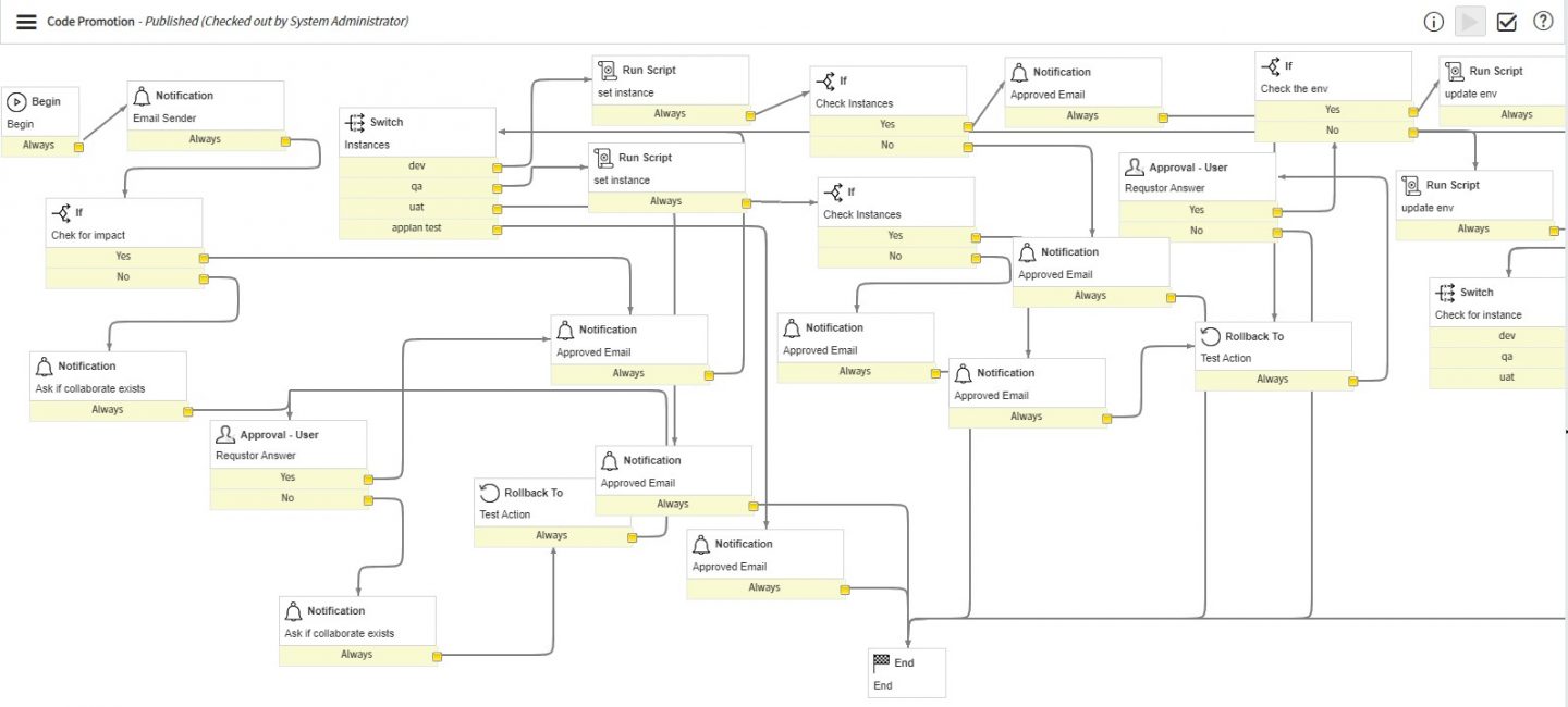 Improve and Automate Your Release Management Process Using ServiceNow ...