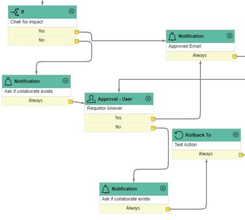Automate Your Release Management Process Using ServiceNow - IWConnect