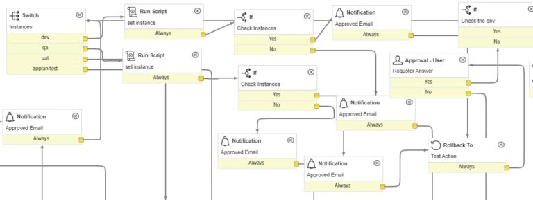 Automate Your Release Management Process Using ServiceNow - IWConnect