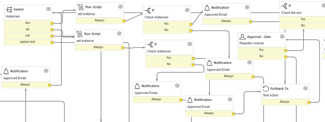 Improve and Automate Your Release Management Process Using ServiceNow ...