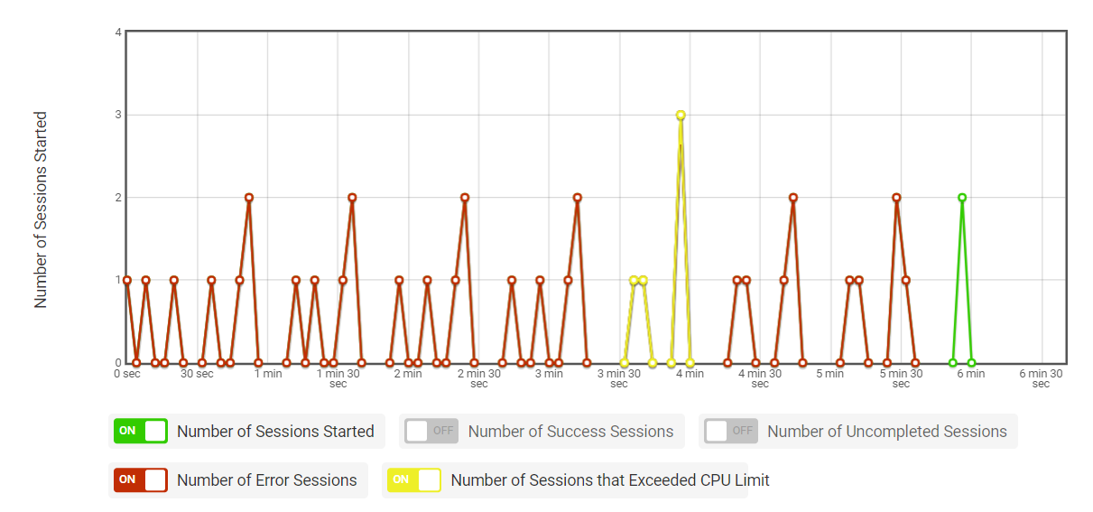 Client-side Performance Testing with LoadView - ⋮IWConnect