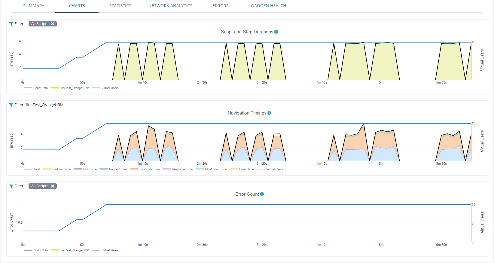 Client-side Performance Testing with LoadNinja - ⋮IWConnect