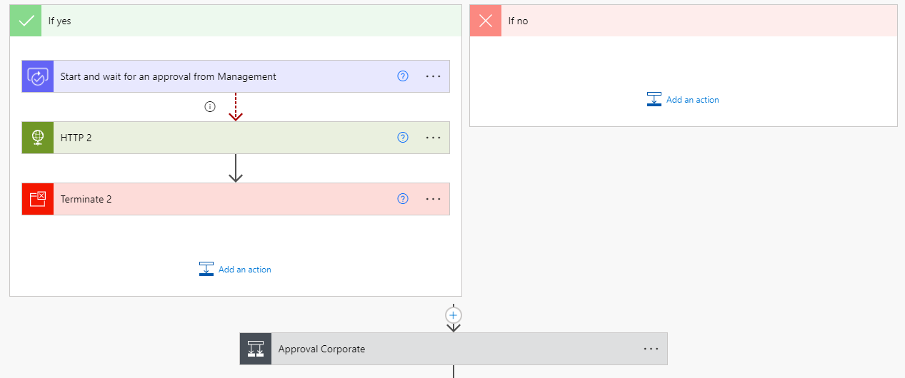 Eliminate Timeout In Multilevel Approval Flow With Power Automate 
