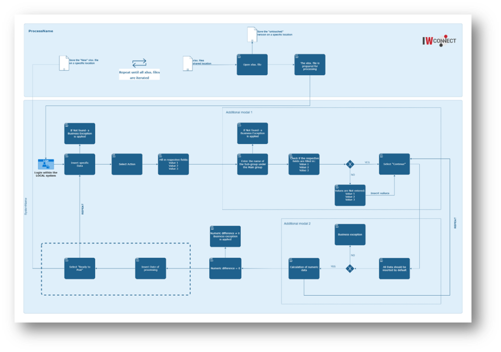 Revolutionizing Business Analysis with UiPath in RPA - IWConnect