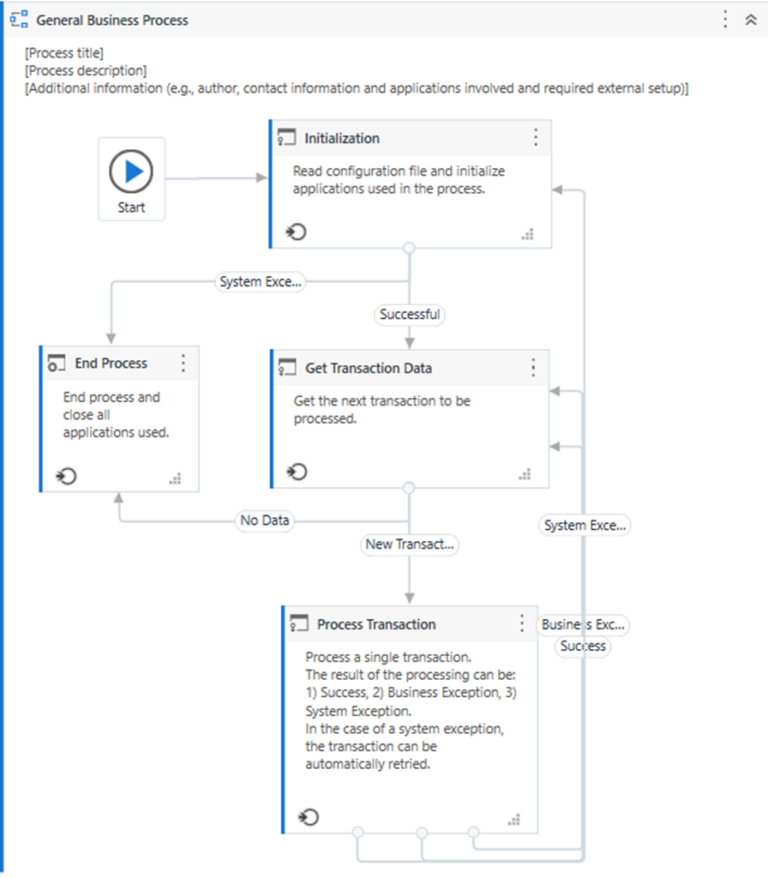 Revolutionizing Business Analysis with UiPath in RPA - IWConnect