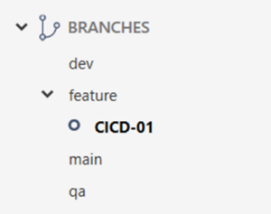 Implementing CI/CD for Mulesoft with Azure DevOps- IWConnect