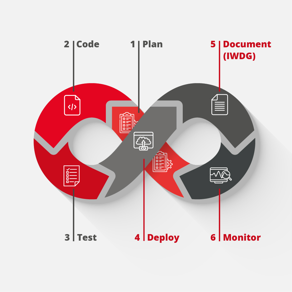 Complete Your SnapLogic CI/CD Process Using Virtual Assistant Pete - ⋮ ...