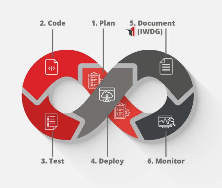The Ultimate Tool for Automating Your Documentation Process - IWConnect