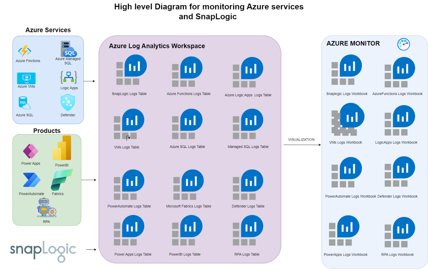 Azure Logs Made Clear With Analytics Workbooks Iwconnect 