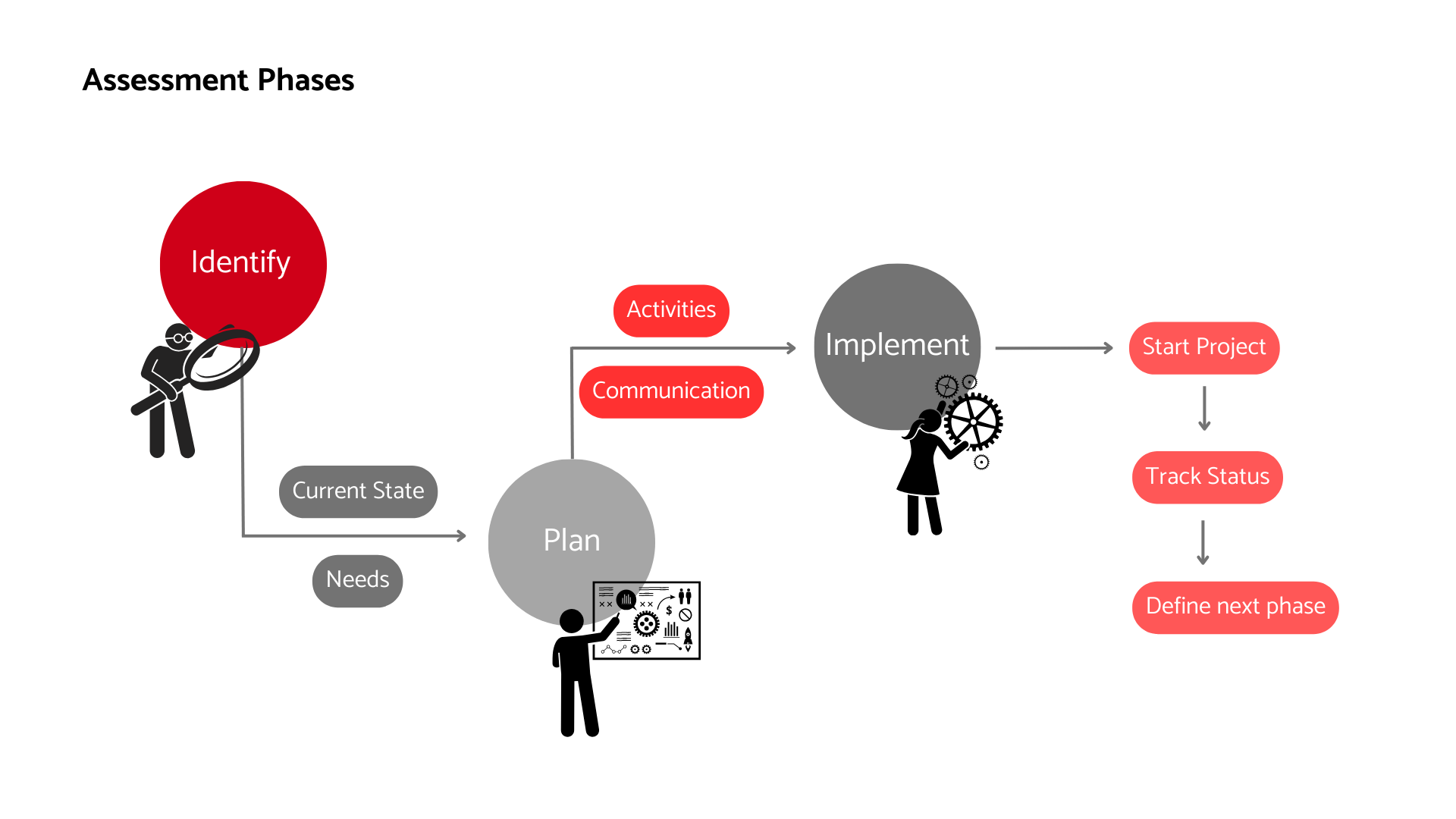 Power Platform Assessment as a Service