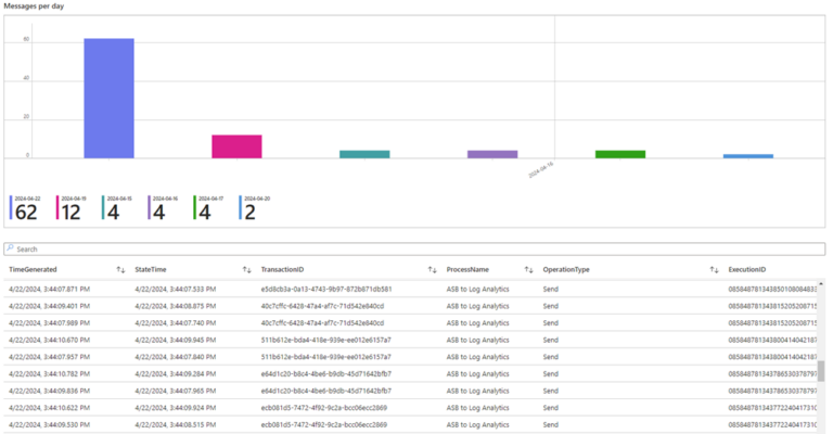 Send Messages to Log Analytics with Logic Apps