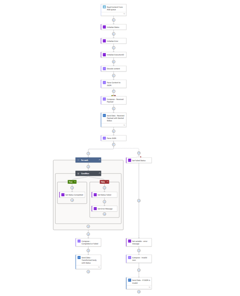 Send Messages to Log Analytics with Logic Apps