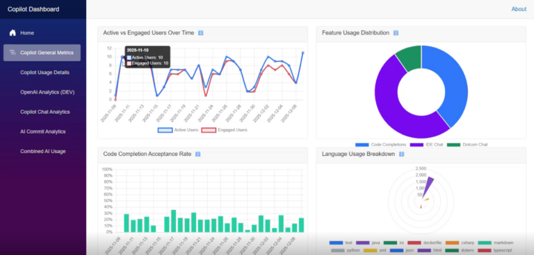 GitHub Copilot Usage Analytics and Governance - IWConnect