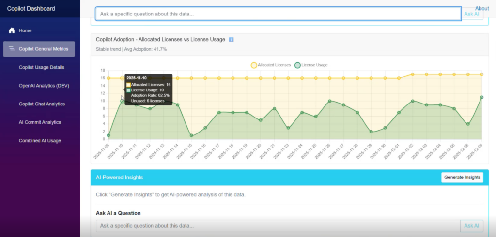 GitHub Copilot Usage Analytics and Governance - IWConnect